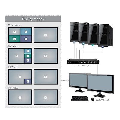4 Port DVI Quad-View KVM Switch - KVM Switches | Switzerland